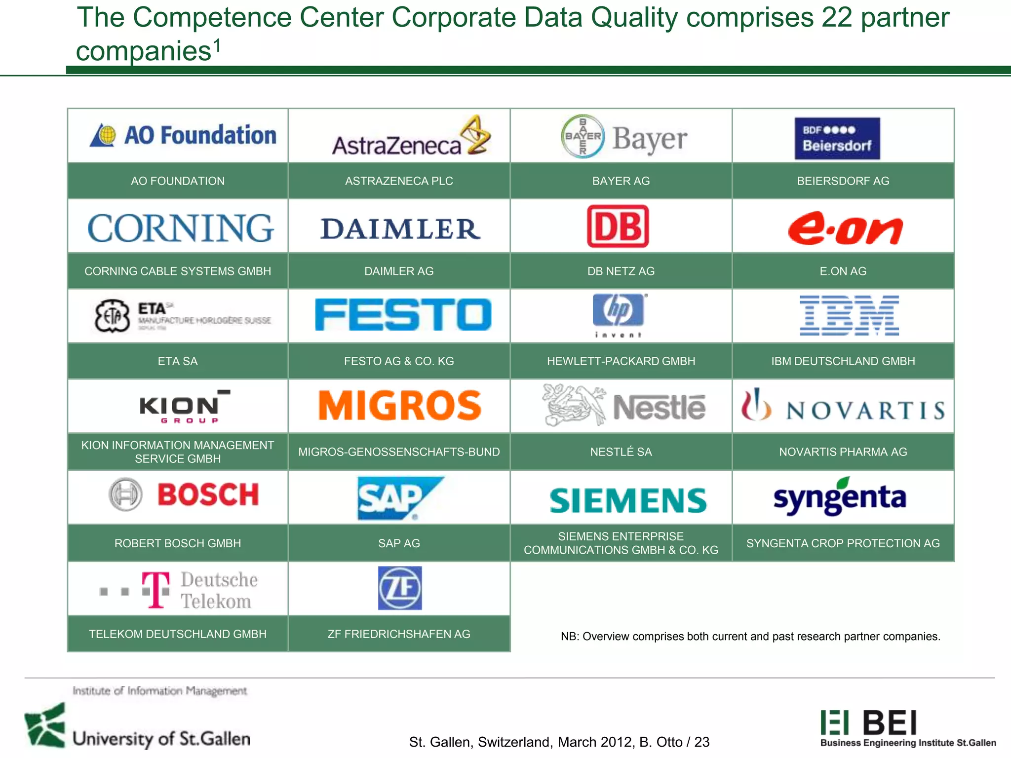 Data Governance Best Practices Pptx Databases Computer Software And Applications