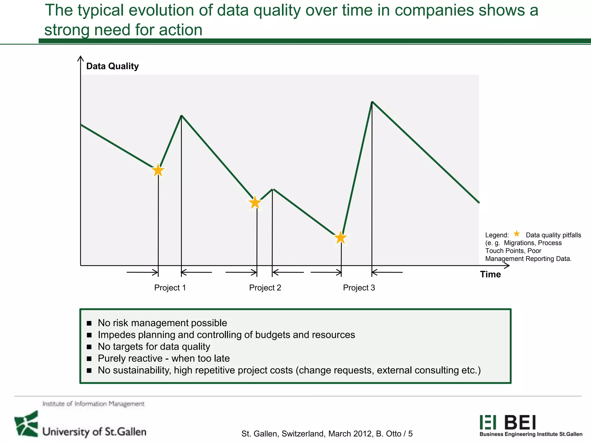 Data Governance Best Practices Pptx Databases Computer Software And Applications