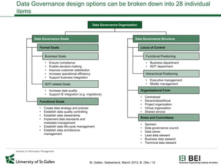 Data Governance Best Practices | PPTX