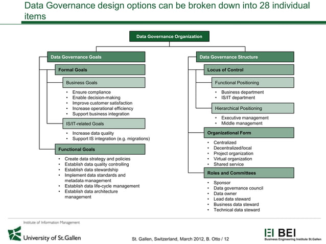 Data Governance Best Practices | PPTX | Databases | Computer Software ...