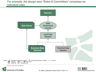 Data Governance Best Practices | PPTX