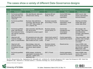 Data Governance Best Practices | PPTX