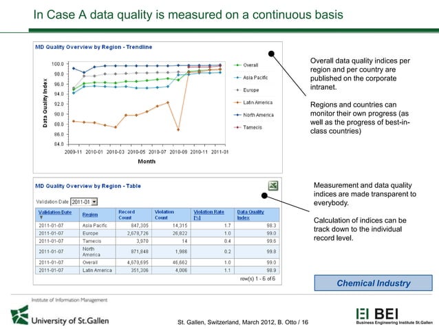 Data Governance Best Practices | PPTX | Databases | Computer Software and Applications