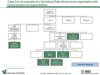 Data Governance Best Practices | PPTX