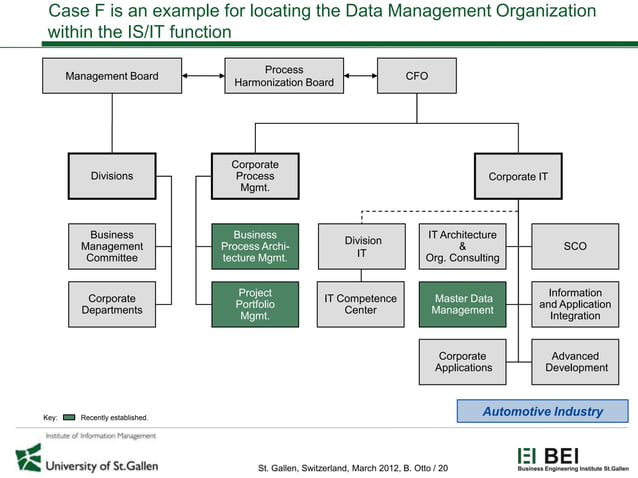 Data Governance Best Practices | PPTX | Databases | Computer Software ...