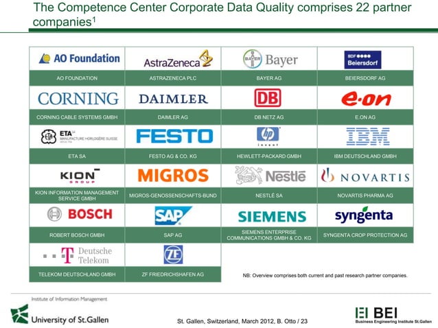 Data Governance Best Practices | PPTX | Databases | Computer Software and Applications