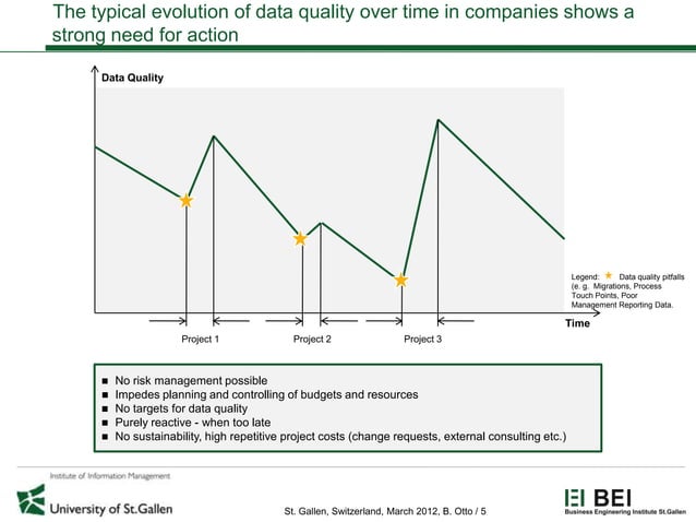 Data Governance Best Practices Pptx Databases Computer Software And Applications