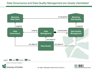 Data Governance Best Practices | PPTX