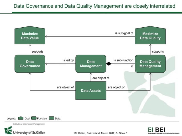 Data Governance Best Practices | PPTX | Databases | Computer Software ...