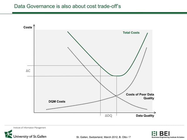 Data Governance Best Practices | PPTX | Databases | Computer Software and Applications