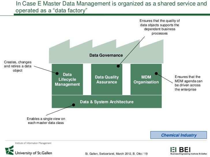 Five Components Of Data Governance Master Data Management