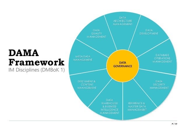 Data Governance by stealth v0.0.2