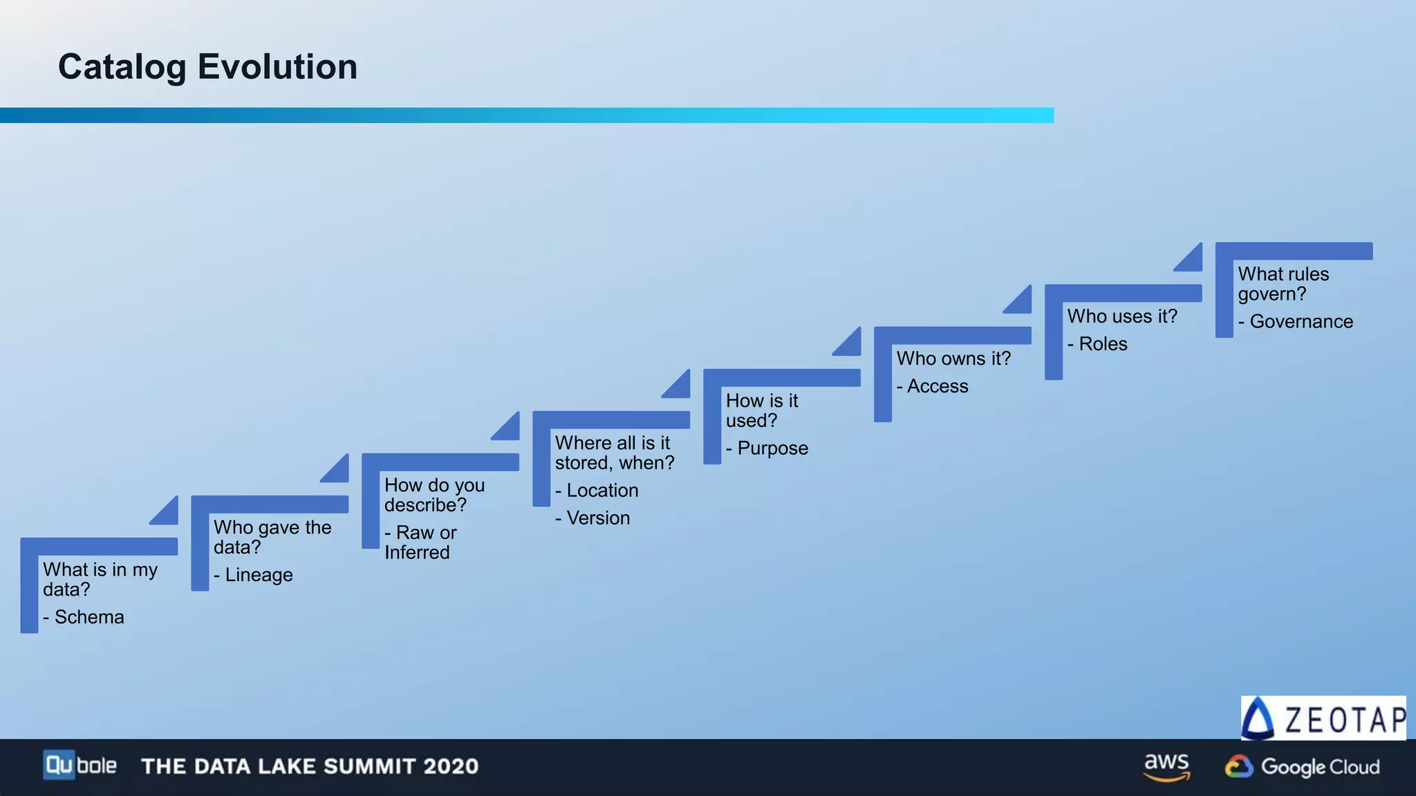 Data governance datalakes_multitenancy | PPT