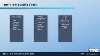 Data governance datalakes_multitenancy | PPT