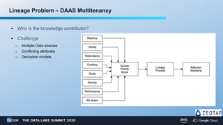 Data governance datalakes_multitenancy | PPT