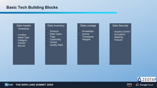 Data governance datalakes_multitenancy | PPT