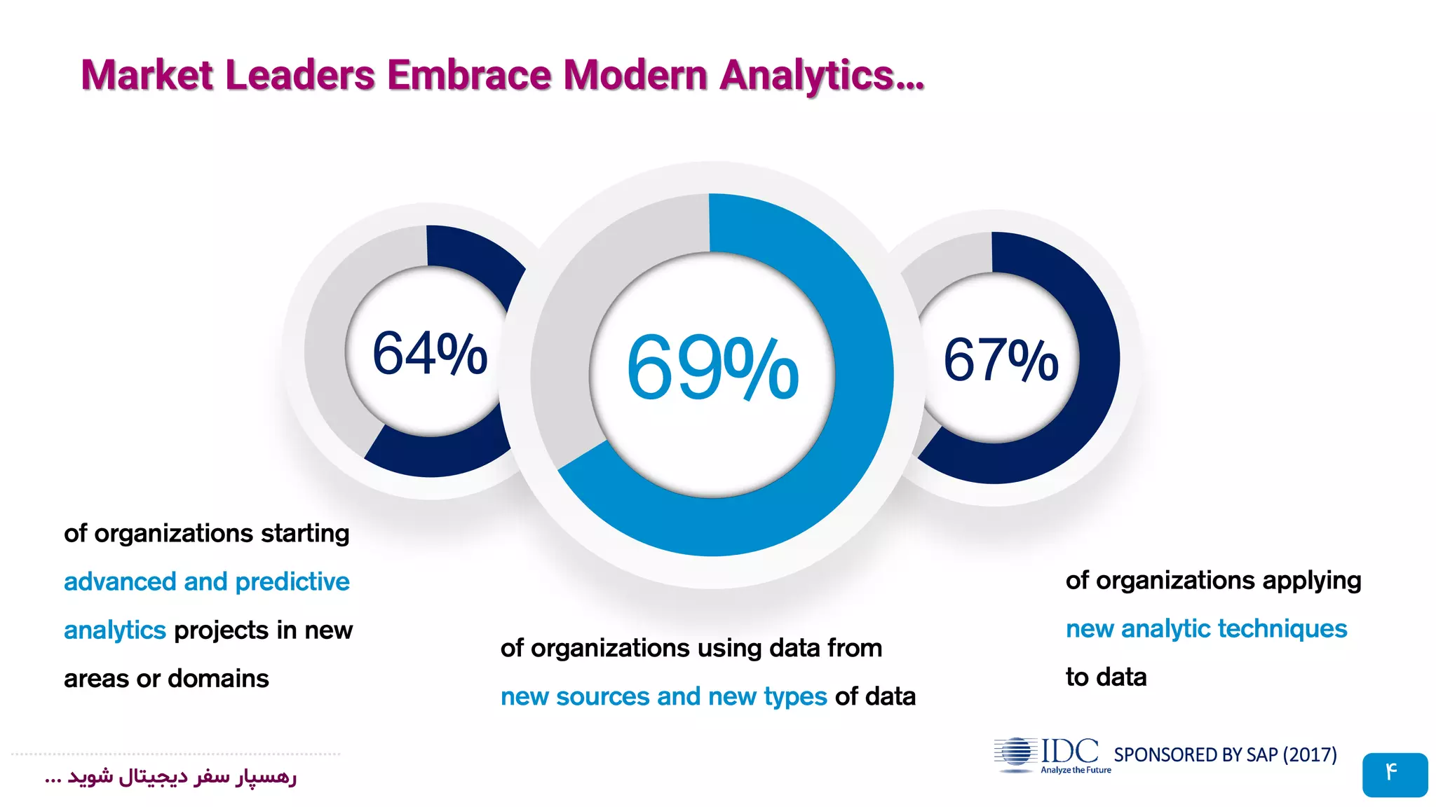 Digital Transformation & Data Governance | PDF