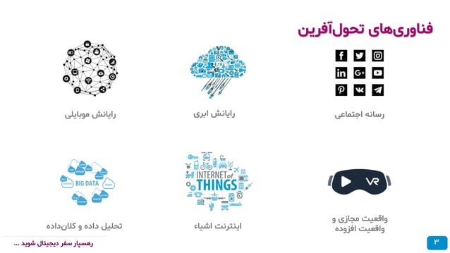 Digital Transformation & Data Governance | PDF