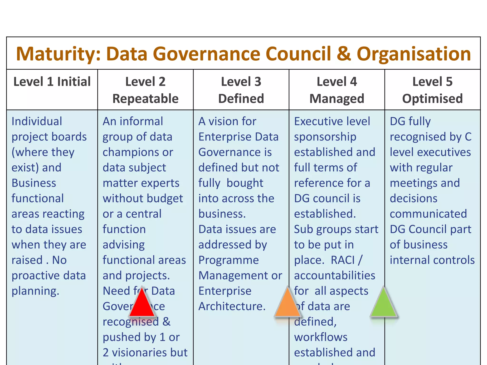 Implementing Effective Data Governance | PDF