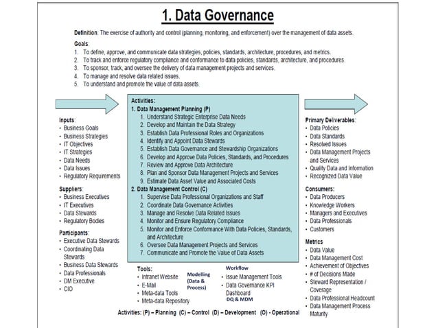 Implementing Effective Data Governance | PDF