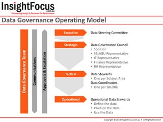 Data Governance for the CFO and the Executive Team | PPT