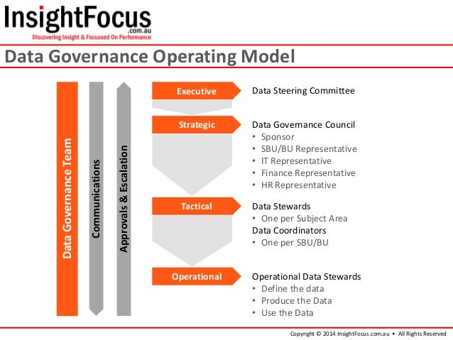 Data Governance for the CFO and the Executive Team