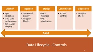 Developing & Deploying Effective Data Governance Framework | PPTX