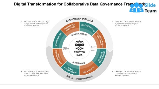 Data Governance Framework Continuous Business Organizational Structures ...