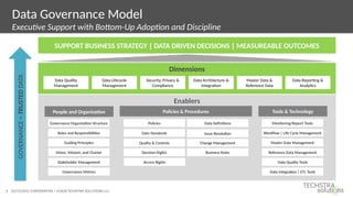 Data Governance Goal Framework Alignment.pptx