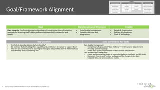 Data Governance Goal Framework Alignment.pptx