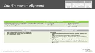 Data Governance Goal Framework Alignment.pptx