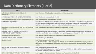 Data Governance Goal Framework Alignment.pptx