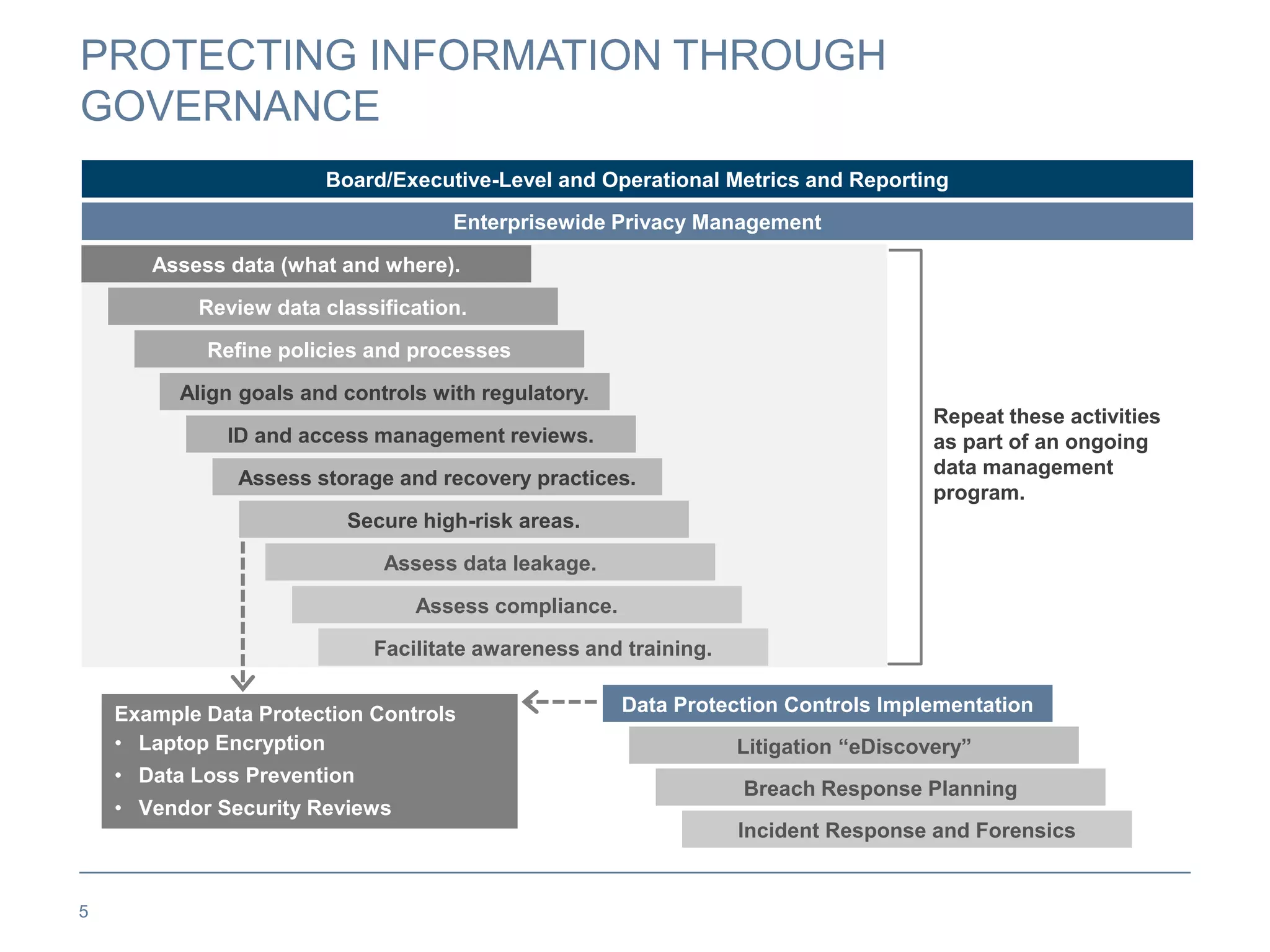 Data governance guide | PDF | IT and Internet Support | Internet