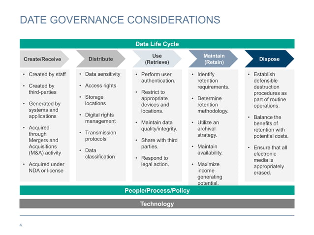 Data Governance Guide Pdf It And Internet Support Internet