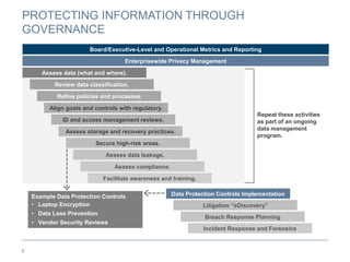 Data governance guide | PDF