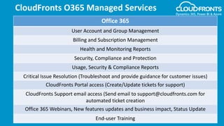 Data governance in Office 365 | PPT