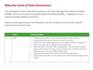Data Governance Maturity Levels | PPT