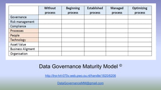 Data Governance Maturity Model Jan Rutger Merkus MSc | PPT