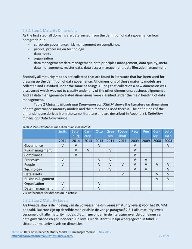 Data Governance Maturity Model Thesis | PDF | Databases | Computer ...