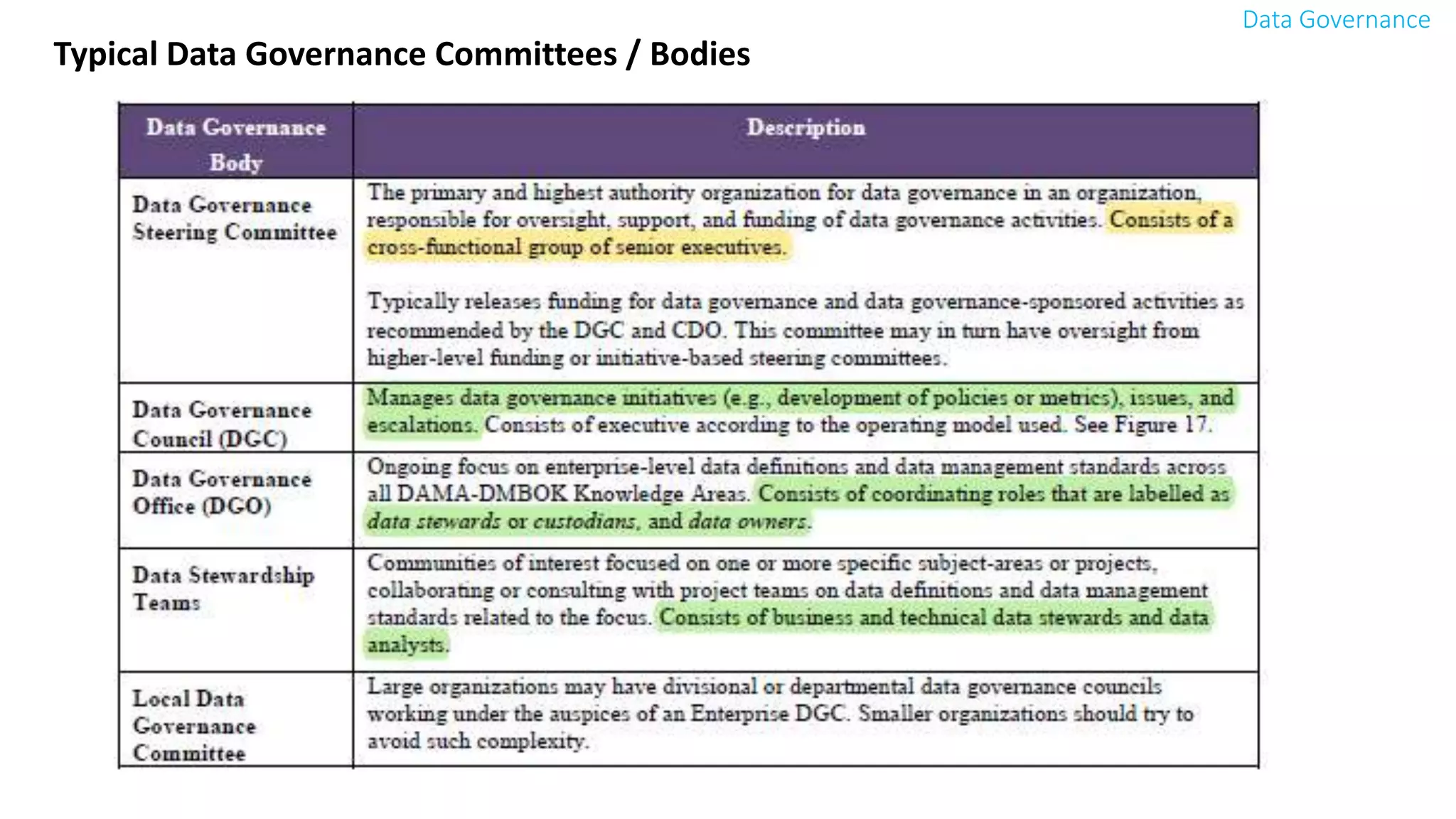 Data Governance_Notes.pptx | Databases | Computer Software and Applications
