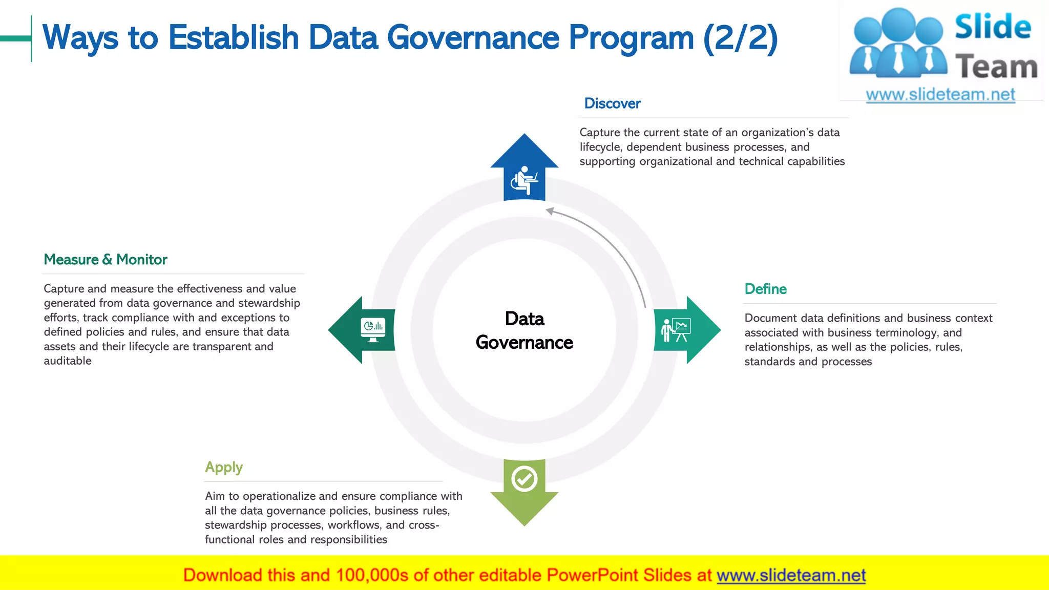 Data Governance PowerPoint Presentation Slides | PDF