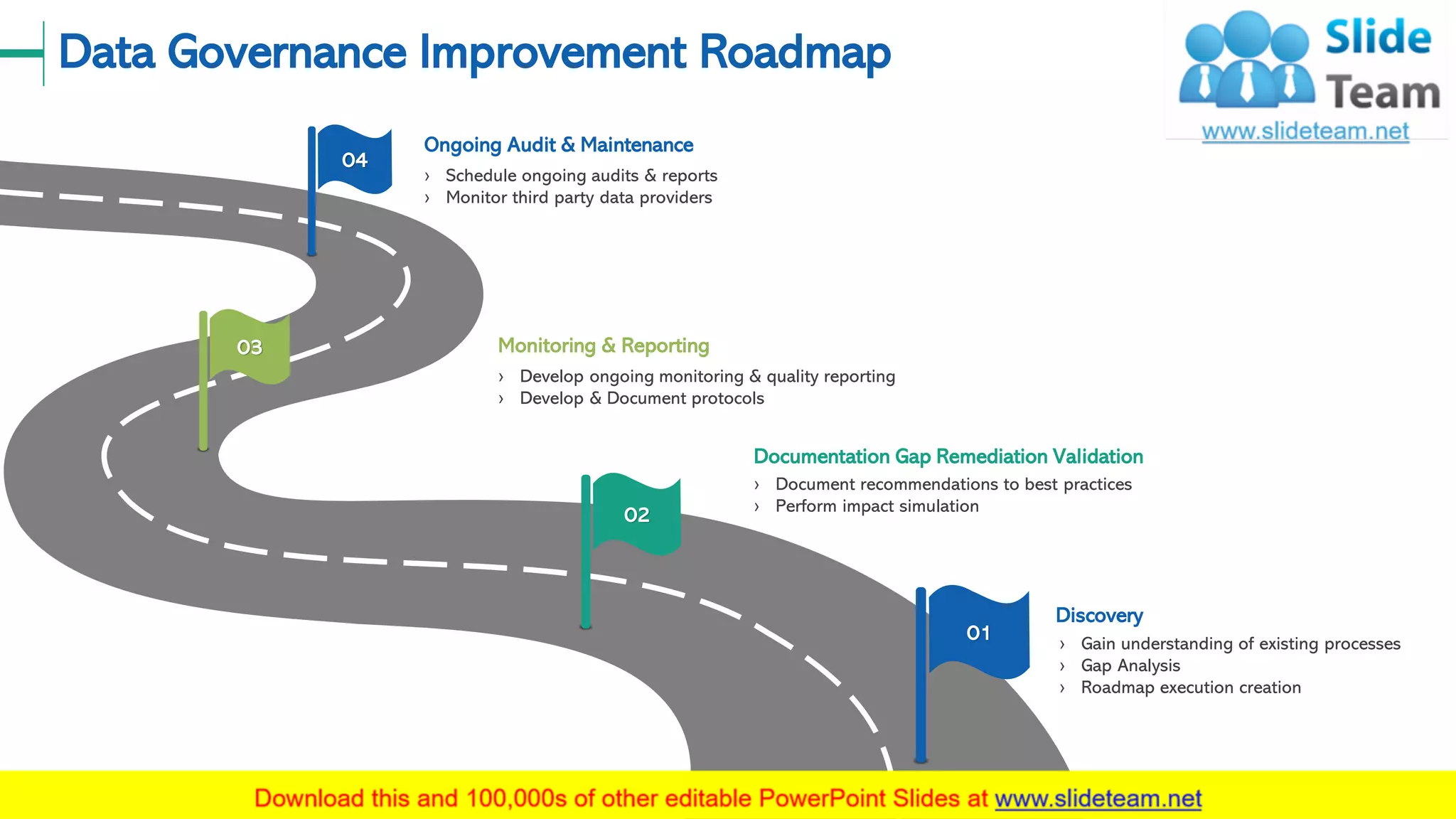 Data Governance PowerPoint Presentation Slides | PDF