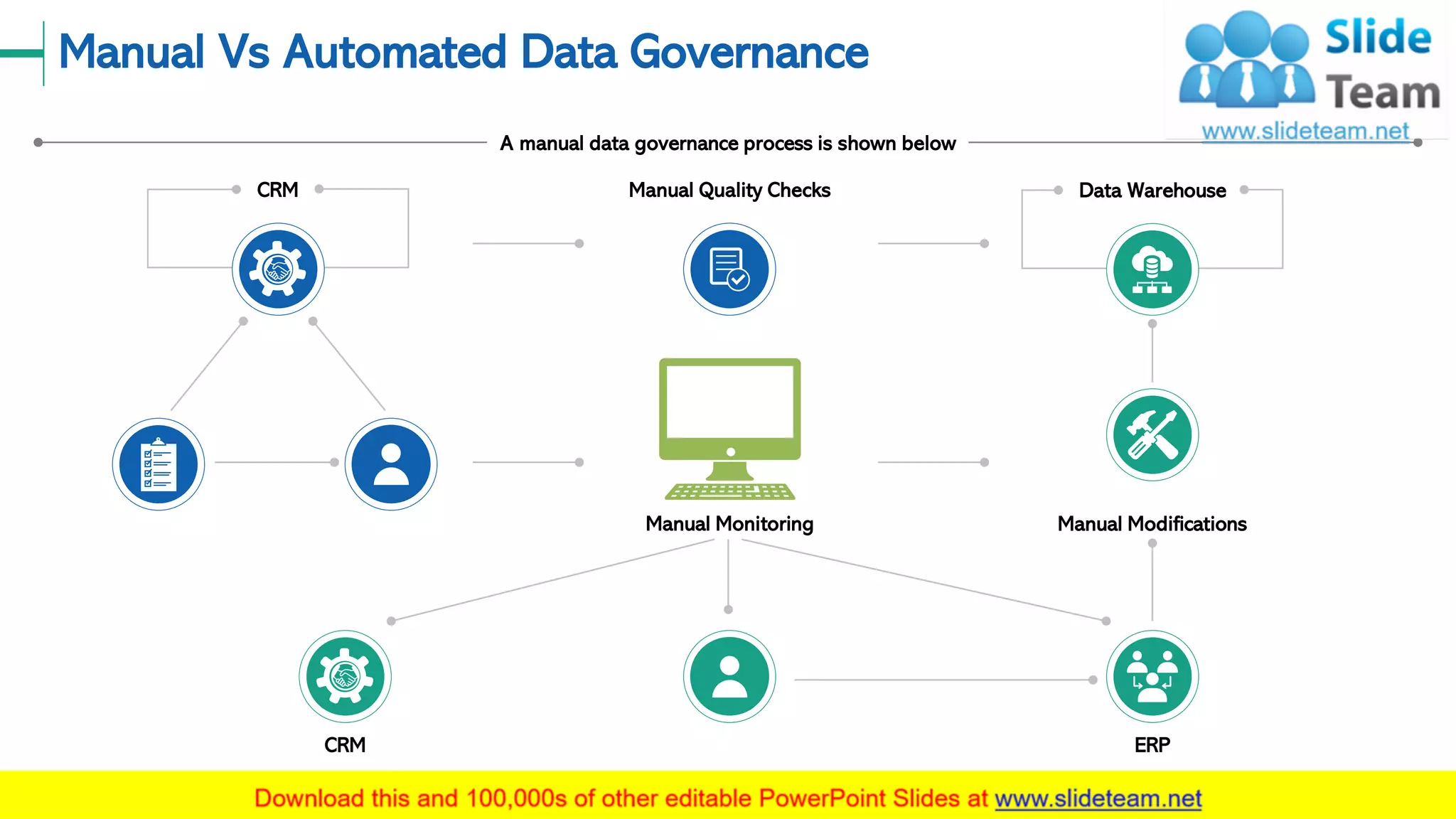 Data Governance PowerPoint Presentation Slides | PDF