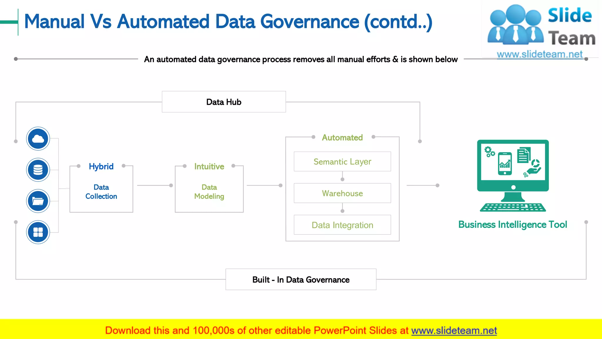Data Governance PowerPoint Presentation Slides | PDF