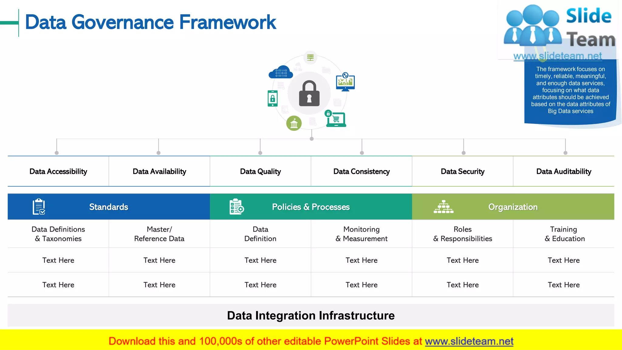 Data Governance PowerPoint Presentation Slides | PDF