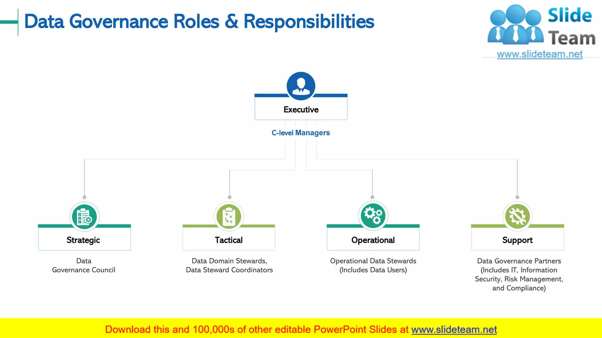 Data Governance PowerPoint Presentation Slides | PDF