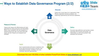 Data Governance PowerPoint Presentation Slides | PDF