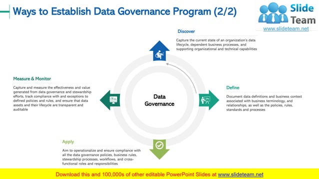 Data Governance PowerPoint Presentation Slides | PDF | Databases | Computer Software and ...