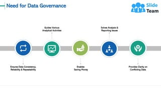 Data Governance Powerpoint Presentation Slides | PDF
