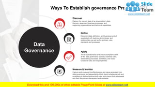Data governance Program PowerPoint Presentation Slides | PDF